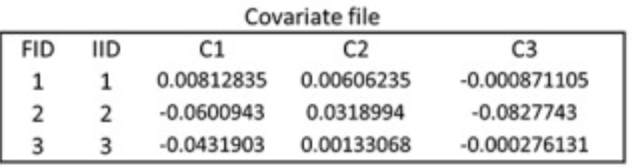 PLINK 1.9 / 2 基本使用方法 – GWASLab – GWAS实验室