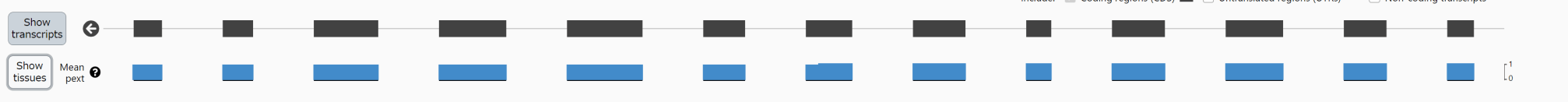 20 数据库 Databases – GWASLab – GWAS实验室