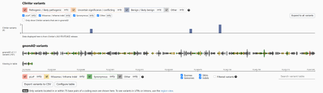 gnomAD 数据库: The Genome Aggregation Database – GWASLab – GWAS实验室