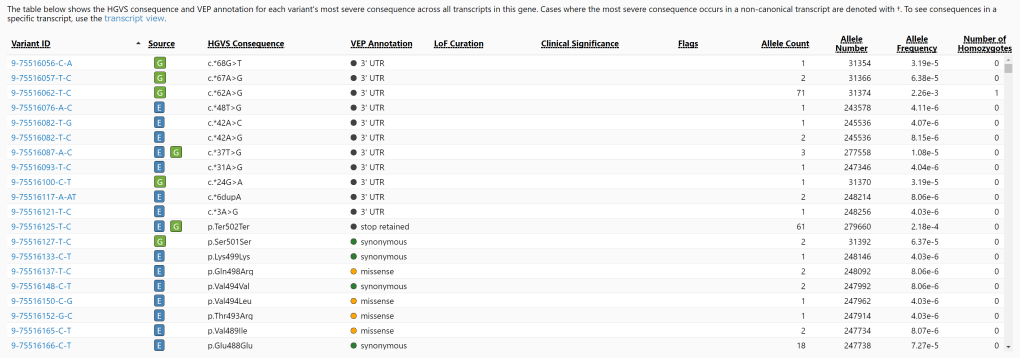gnomAD 数据库: The Genome Aggregation Database – GWASLab – GWAS实验室