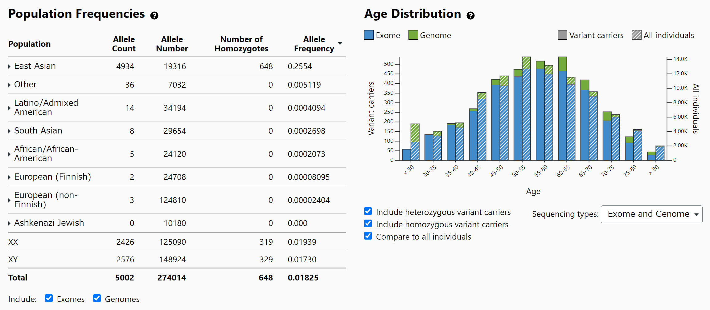 20 数据库 Databases – GWASLab – GWAS实验室
