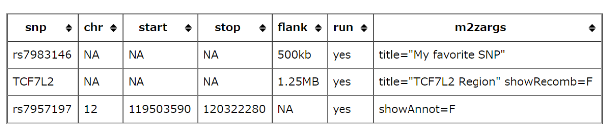 使用LocusZoom绘制Regional plot详解 – GWAS可视化 – GWASLab – GWAS实验室