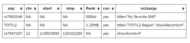 使用LocusZoom绘制Regional plot详解 – GWAS可视化 – GWASLab – GWAS实验室
