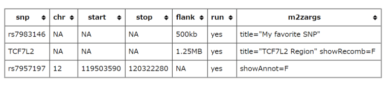 使用LocusZoom绘制Regional plot详解 – GWAS可视化 – GWASLab – GWAS实验室