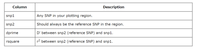 08 可视化 Visualization – GWASLab – GWAS实验室