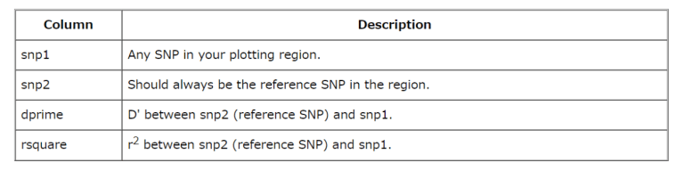 08 可视化 Visualization – GWASLab – GWAS实验室