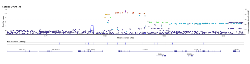 使用LocusZoom绘制Regional plot详解 – GWAS可视化 – GWASLab – GWAS实验室