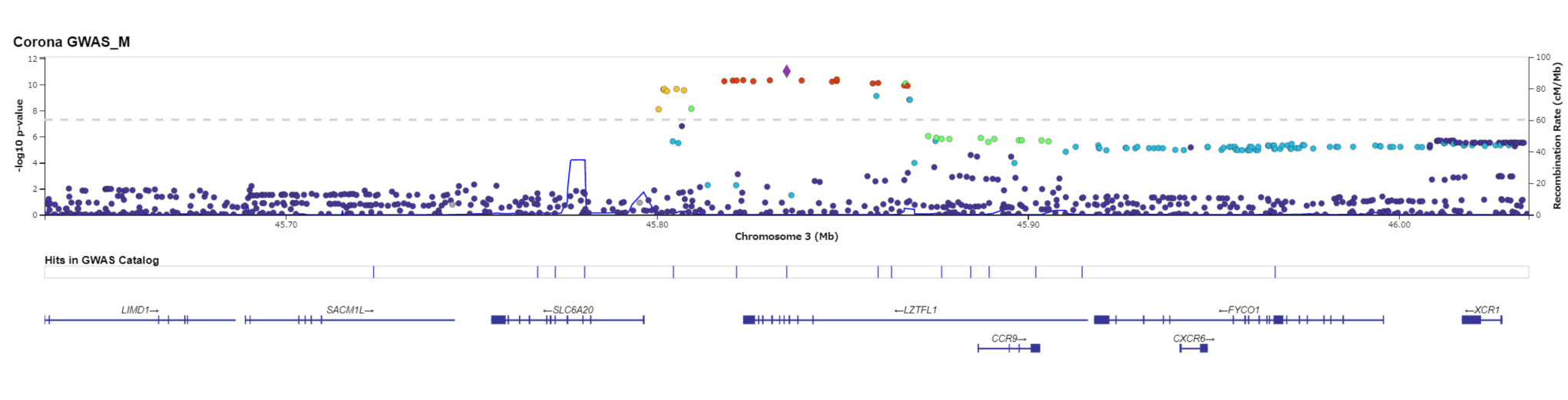 08 可视化 Visualization – GWASLab – GWAS实验室