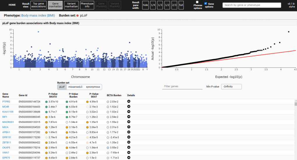 20 数据库 Databases – GWASLab – GWAS实验室