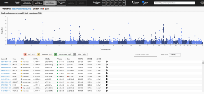 20 数据库 Databases – GWASLab – GWAS实验室