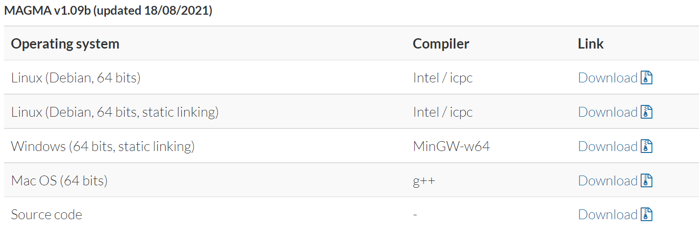 MAGMA 基因及通路分析 – GWASLab – GWAS实验室