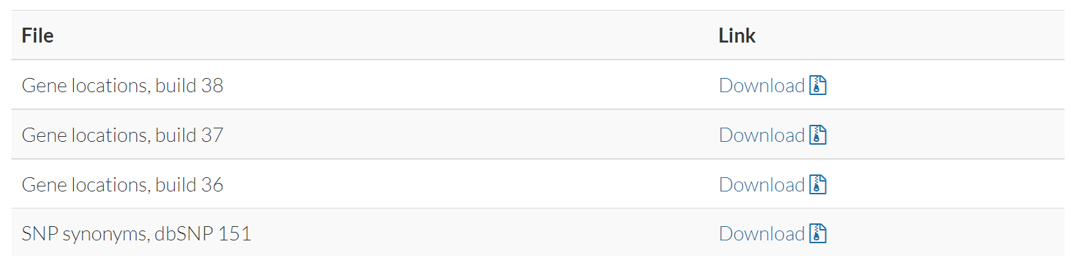 MAGMA 基因及通路分析 – GWASLab – GWAS实验室