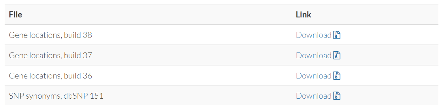 MAGMA 基因及通路分析 – GWASLab – GWAS实验室