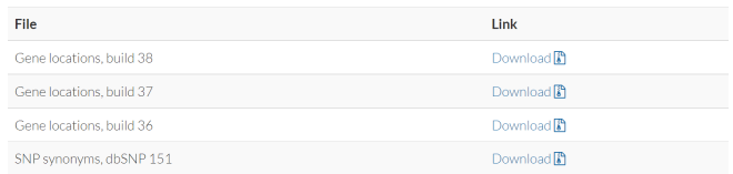 MAGMA 基因及通路分析 – GWASLab – GWAS实验室