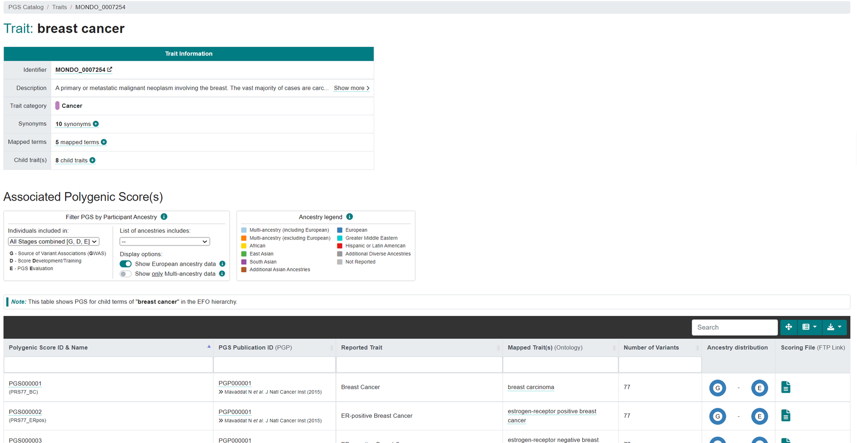 多基因风险分数 PRS( Polygenic risk score)系列之八：PGS Catalog – GWASLab – GWAS实验室