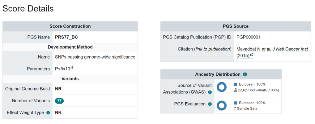 多基因风险分数 PRS( Polygenic risk score)系列之八：PGS Catalog – GWASLab – GWAS实验室