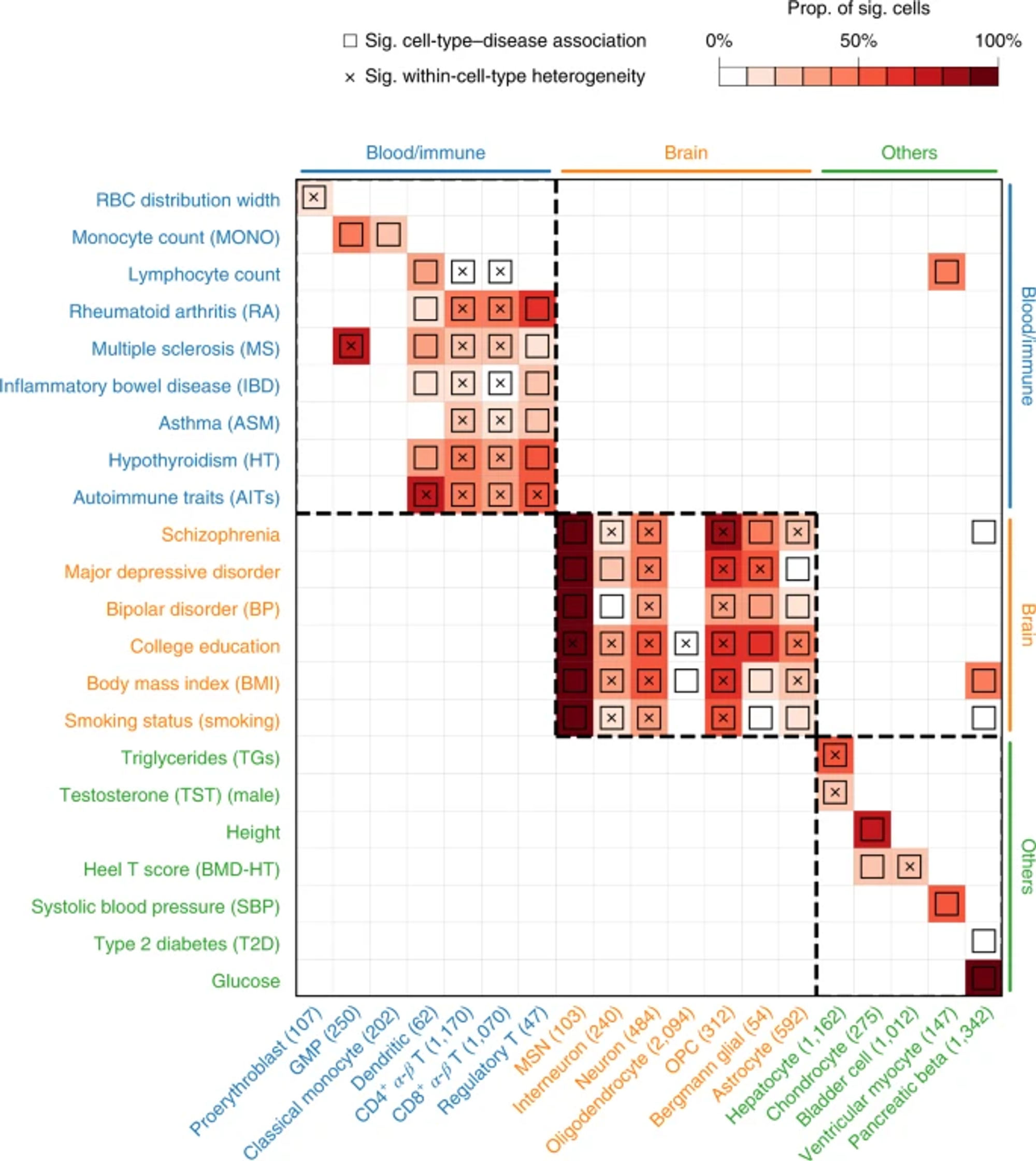 12 通路分析 Pathway analysis – GWASLab – GWAS实验室