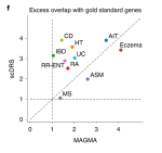 scDRS 单细胞疾病相关分数 – GWASLab – GWAS实验室